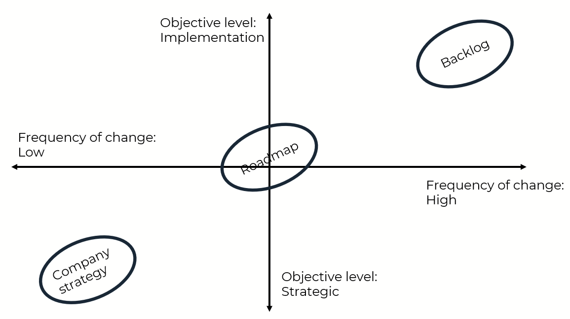 Avoiding backlog chaos